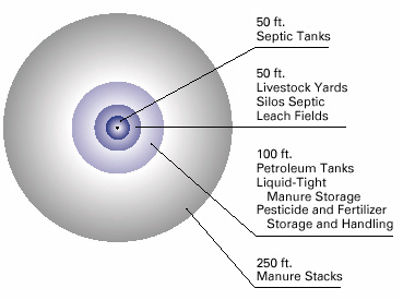 Water Well Inspector Potability Sampling Testing